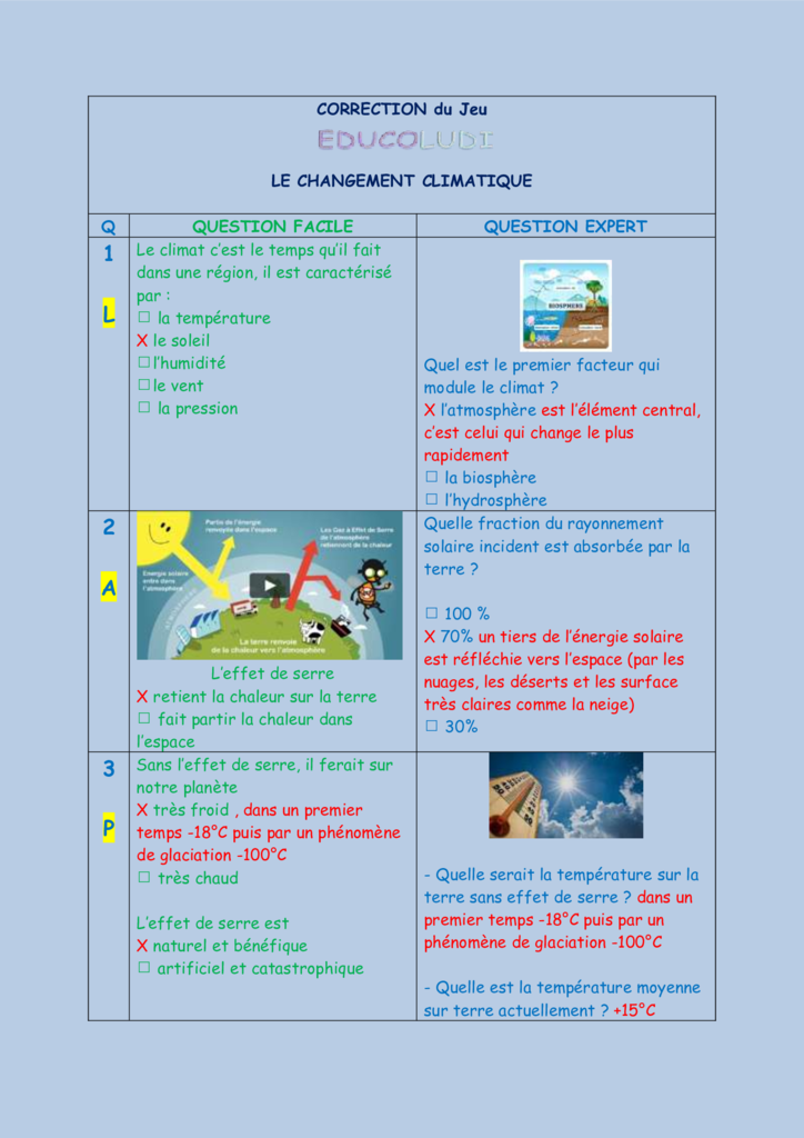 Les métiers du génie climatique : du CAP au bac pro